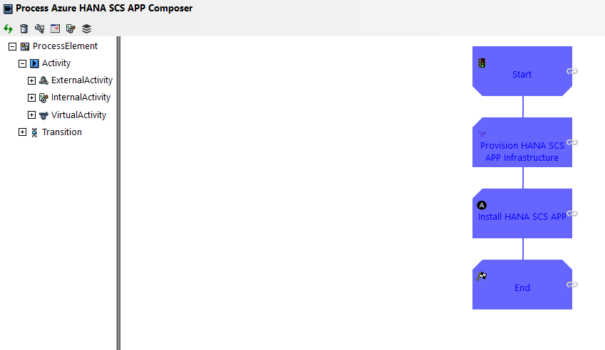 Unifying The Git Terraform Ansible Workflow Through It Conductor
